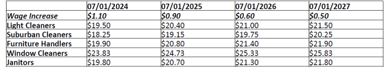 Hartford Contract Summary – 32BJ SEIU
