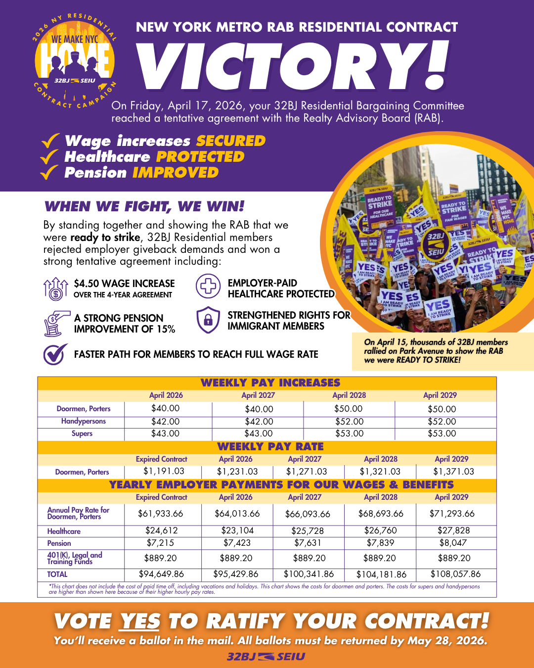 We Make NYC Home – 32BJ SEIU